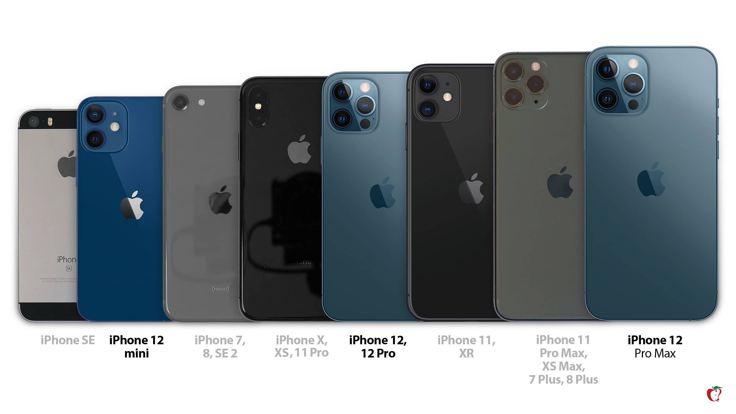 Hoe Groot of Klein Is De IPhone 12 ICreate Hoe Groot of Klein Is De IPhone 12 ICreate