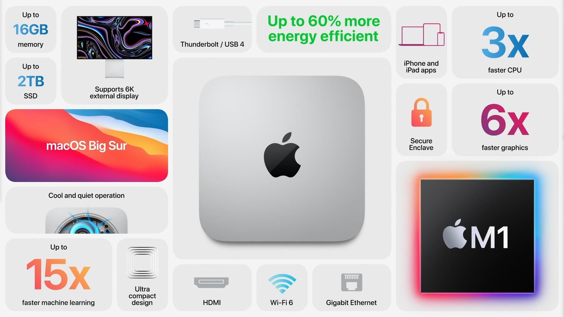 Mac mini: wat is het en moet je hem kopen?