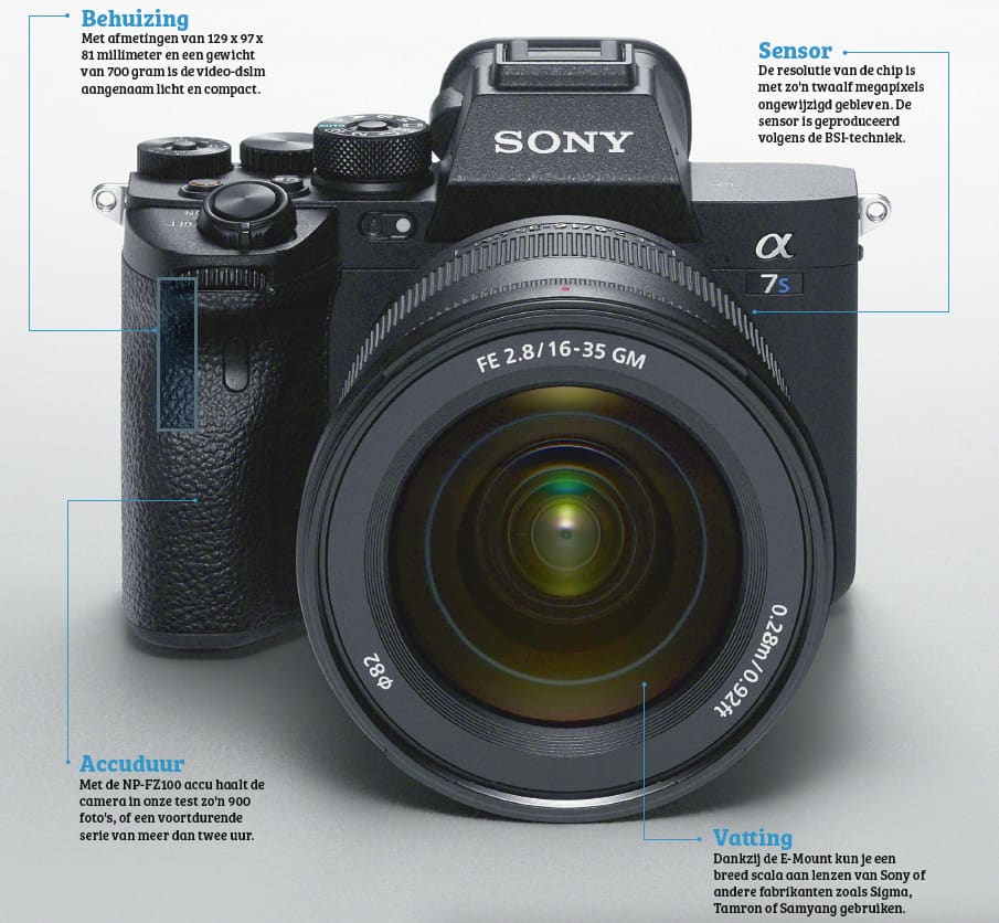 Sony Alpha 7S III: de beste vlogcamera? - iCreate
