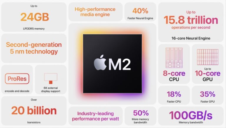Alle Mac-chips vergeleken: van M1 tot M5 (en Pro, Max en Ultra)