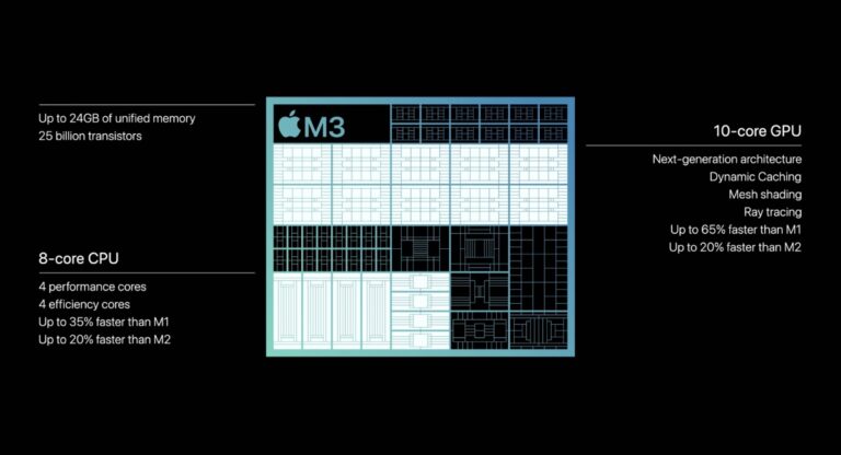 Alle Mac-chips vergeleken: van M1 tot M5 (en Pro, Max en Ultra)